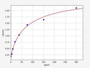 Amyloid Beta 42 ELISA Kit